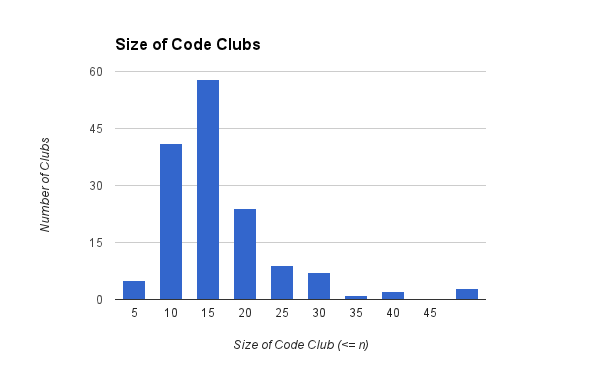 chart2 – The Code Club Blog