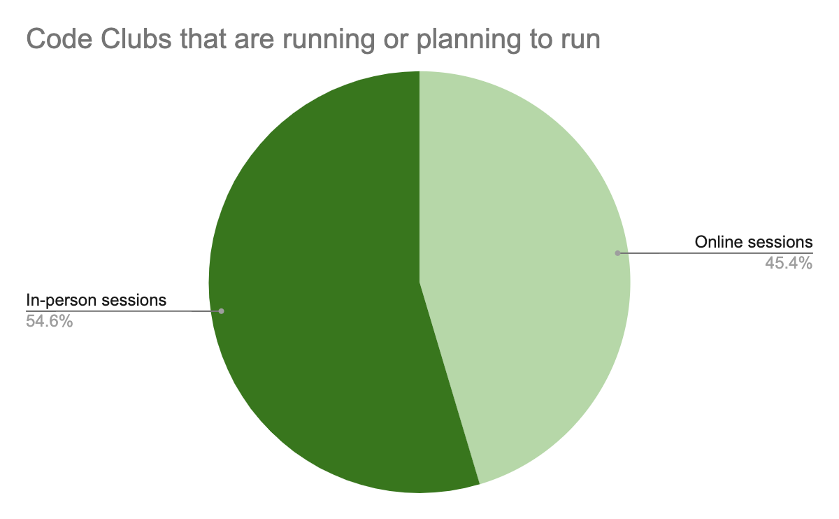 pie – The Code Club Blog